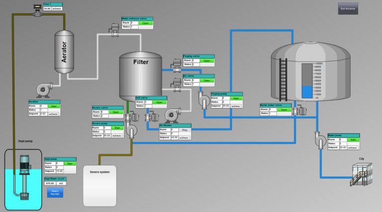 WinCC V7: System Basic Training (Level 1)