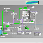WinCC V7: System Basic Training (Level 1)