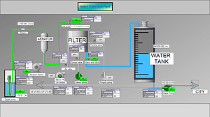 WinCC V7: System Basic Training (Level 1)