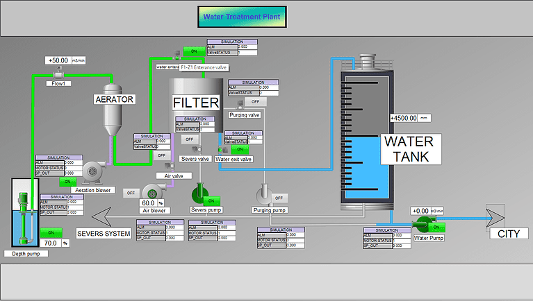 WinCC V7: System Basic Training (Level 1)
