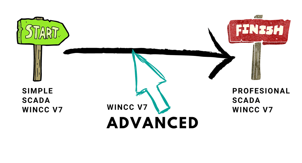 WinCC V7: Advanced Training (Level 2)